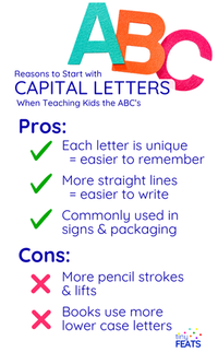 Capitals or Lower Case Letters First – tinyfeats