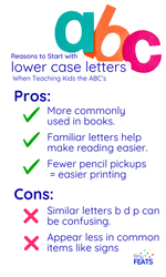 Capitals or Lower Case Letters First – tinyfeats