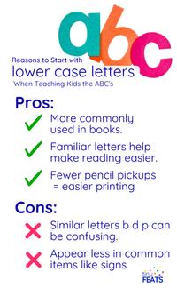 Capitals or Lower Case Letters First – tinyfeats